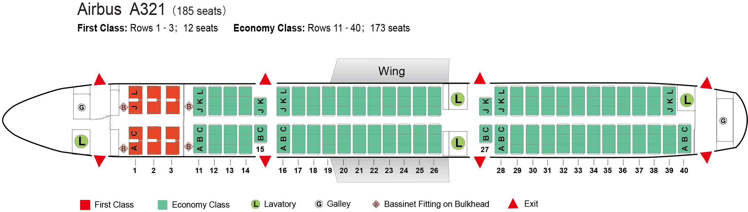 The AirBus 321 Aircrft Introduction